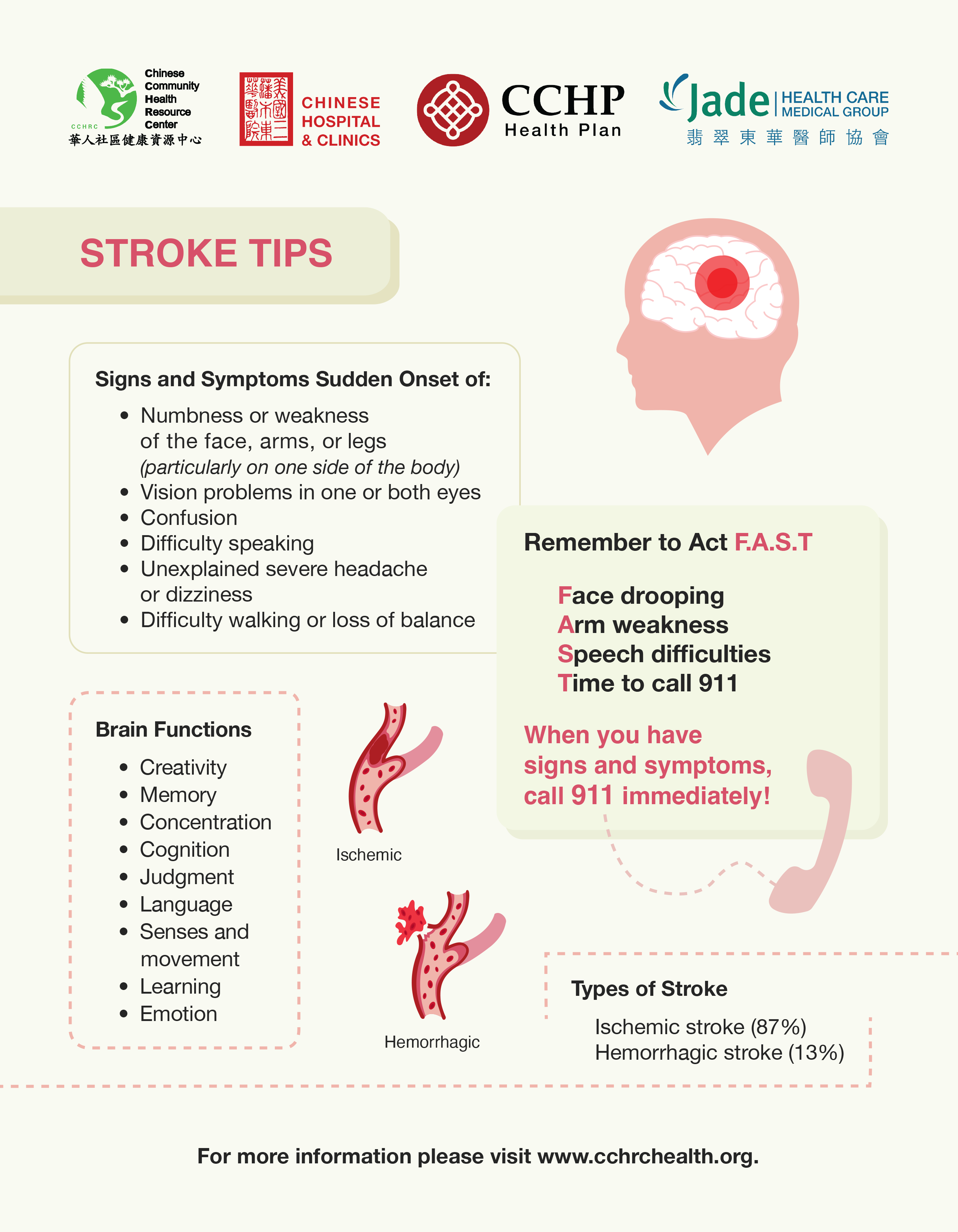 Stroke Tips – CCHRC